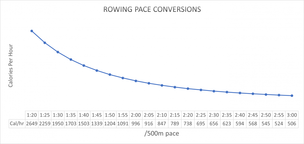 How to Improve Your Rowing for WODs - Alicia R. Clark