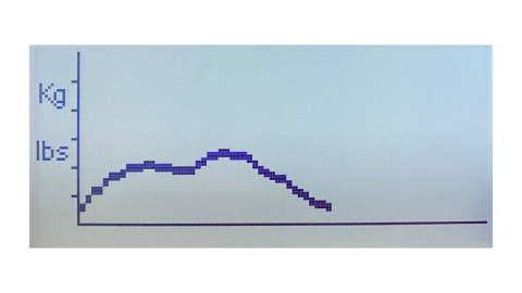 How to Use Force Curves to Fix Technique - Alicia R. Clark