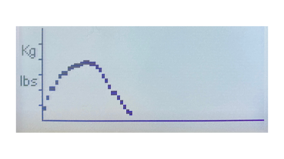 How to Use Force Curves to Fix Technique - Alicia R. Clark